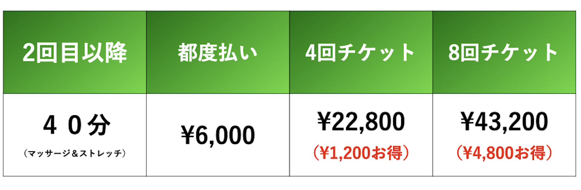新サービス開始！！＜パーソナルストレッチ＞ | arch gym / 運動初心者専門のパーソナルジム