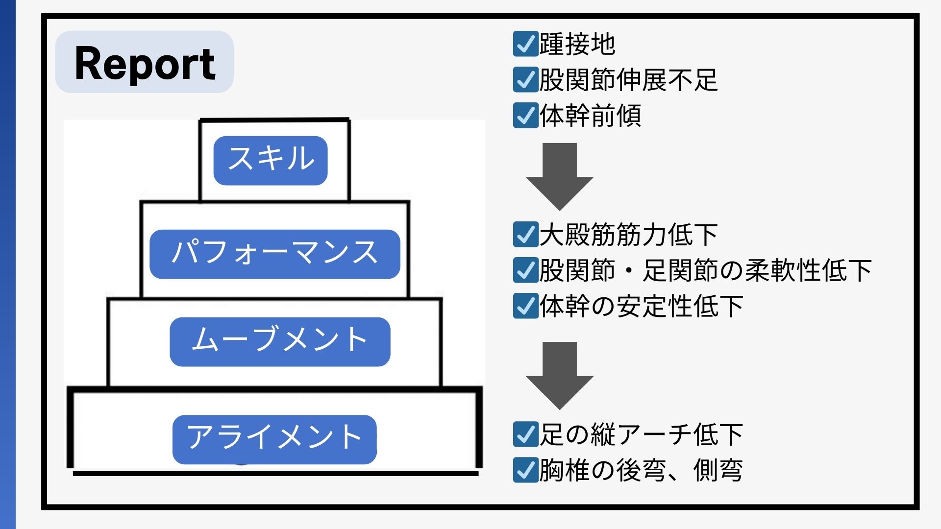 ＜新サービス！＞ランニングパーフェクトサポート | arch gym / 初心者のためのパーソナルジム